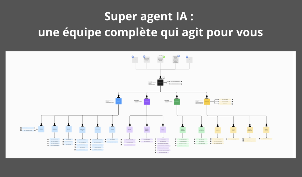 AI Agent to automate your tasks - xperience-ai.com